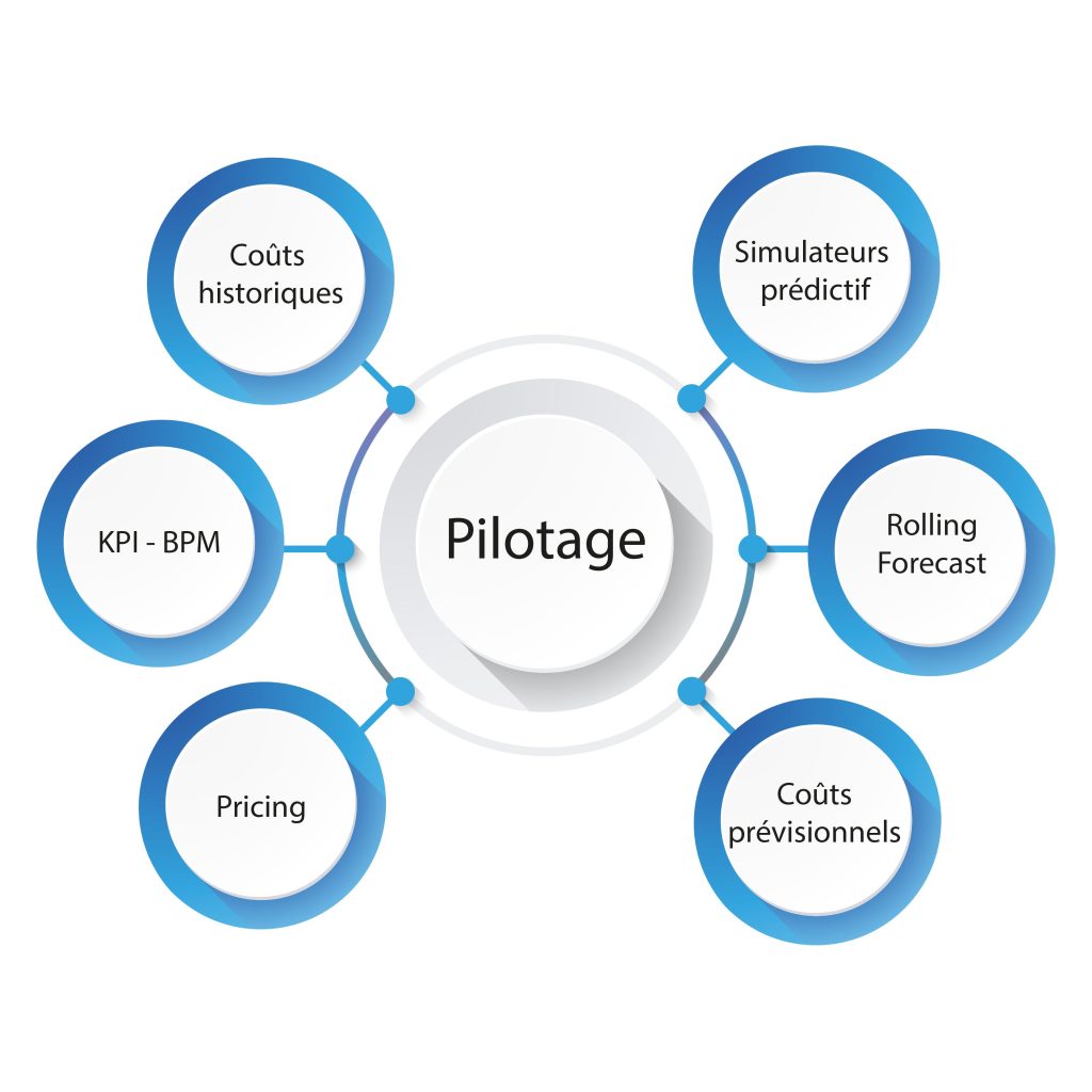 Pilotage d’entreprise en 2021 vers un nouveau paradigme de management ...