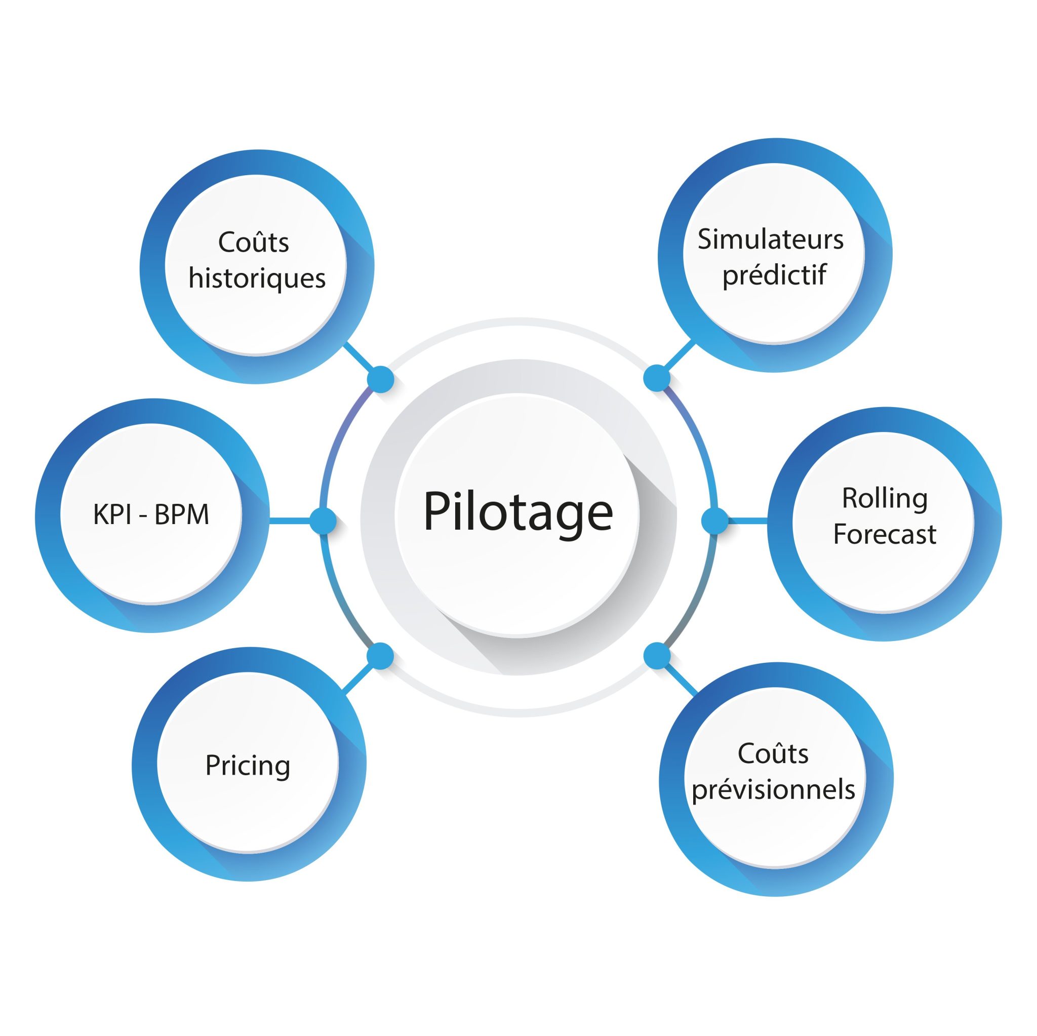 Pilotage d’entreprise en 2021 vers un nouveau paradigme de management ...