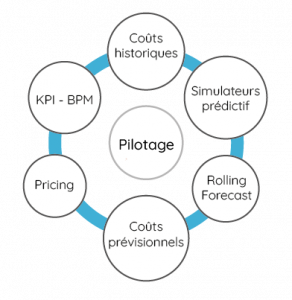 Pilotage d’entreprise en 2021 vers un nouveau paradigme de management ...